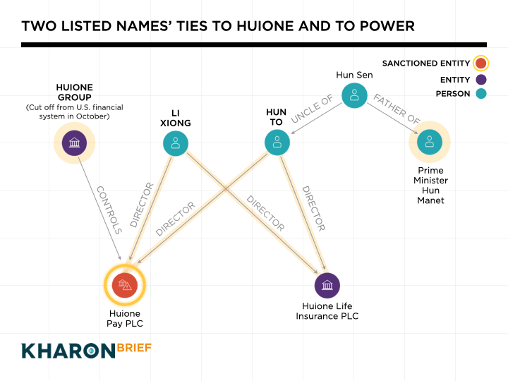 The Alleged Power Players Behind the ‘Pig-Butchering’ Scams Costing ...